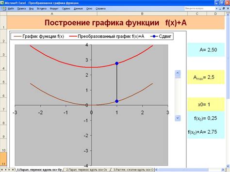 03 Преобразования графика функции