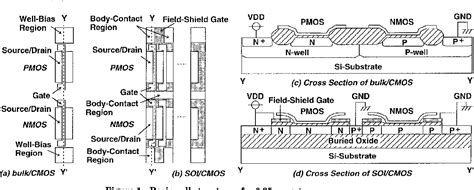 Figure 2 From A Cad Compatible Soicmos Gate Array Having Body Fixed