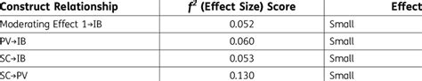 The Summary Of F2 Effect Size Value Download Scientific Diagram