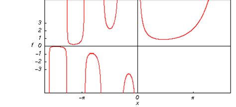 Gamma Function Introduction To The Gamma Function