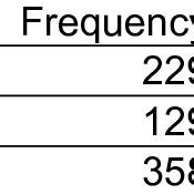 Sex Of Respondents Download Table