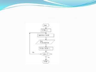 Programming Fundamentals Lecture 3 PPT