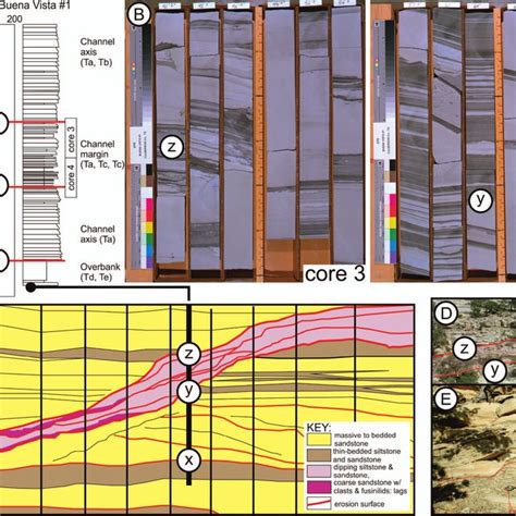 Pdf Deep Water Sediment Bypass Pdf Deep Water Sediment Bypass