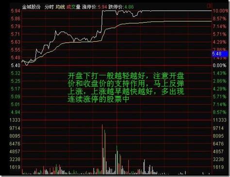 56种分时图 分时图的15种形态 分时图技术的铁律 第11页 大山谷图库