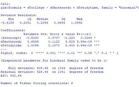 Logistic Regression Assumptions Corrin Tempestas Blog