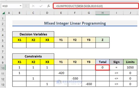 How To Perform Mixed Integer Linear Programming In Excel