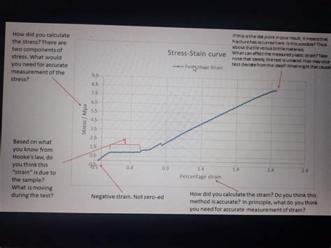 need help understanding graph r materialsscience
