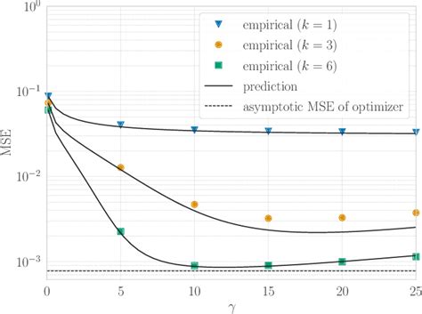 Figure 1 From Error Analysis Of Douglas Rachford Algorithm For Linear