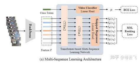 【论文解读】《self training multi sequence learning with transformer for