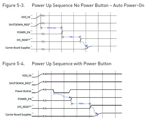 What Is The Sysreset State Before The Poweren Active Jetson Nano Nvidia Developer Forums