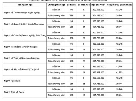 Điểm chuẩn trường Đại Học RMIT năm mới nhất JobTest