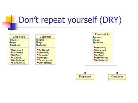 Ppt Ooad Using Uml Part Ii Powerpoint Presentation Free Download Id 9630938