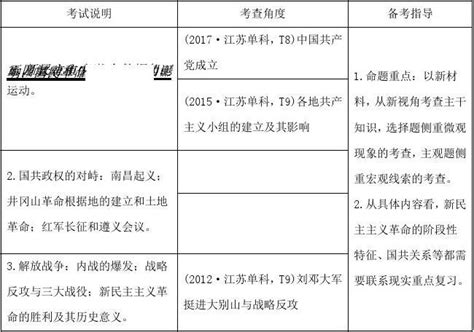 高考历史一轮复习专题二近代中国反侵略、求民主的斗争第6讲新民主主义革命学案人民版word文档免费下载亿佰文档网