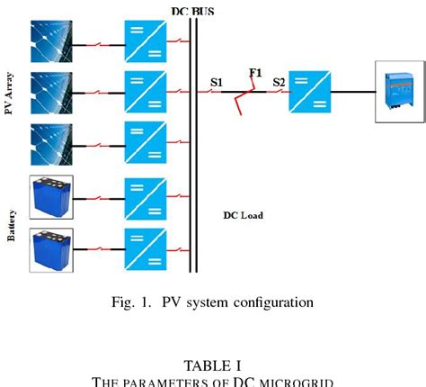 figure 1 from series arc fault detection in dc microgrid using hybrid