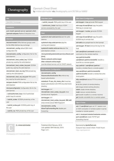 Sys Admin Cheat Sheet Artofit