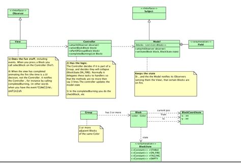 Javafx Block Game Animation Code Design Stack Overflow