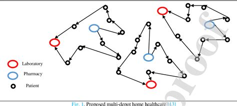 Figure 1 From A Bi Objective Home Healthcare Routing And Scheduling Problem Considering Patients