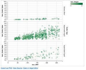Altair Visualization Library In Python