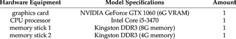 Deep Learning Hardware Platform Information Download Scientific Diagram