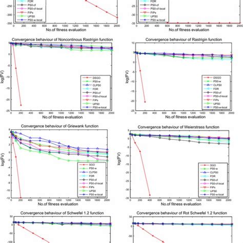 Convergence Characteristics Of Data Clustering Algorithms Download Scientific Diagram