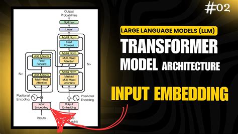 Input Embedding In Transformers Large Language Models Lecture Series Hindi Jayesh Umre