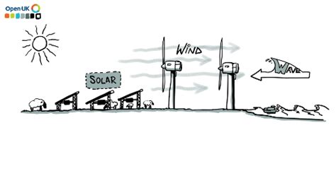 OpenUK UN Data Centre Challenge OpenUK