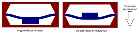 13 comparison of stationary situation for original and up side down