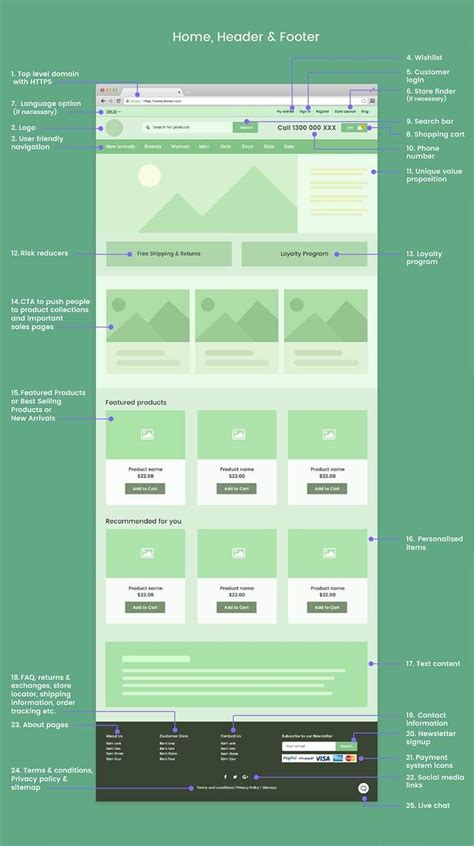 hamza khalid on linkedin uiuxdesign designandbuild