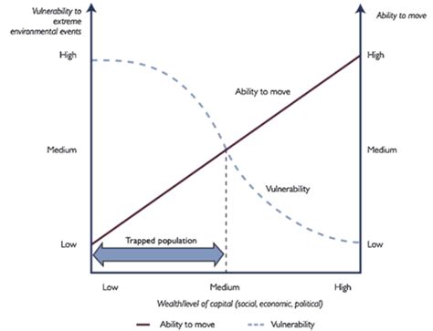 global tipping points 2 3 4 2 displacement tipping dynamics