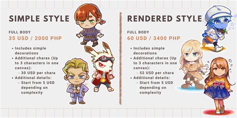 Full Body Chibi Commission Sheet By Cencyus On Deviantart