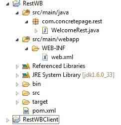 Restful Web Services With Jax Rs