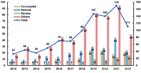 Excel插入副坐标轴（组合图）设置副坐标轴 Csdn博客