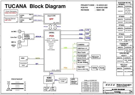 Schematic Boardview Sony Vaio Vpc Y Series Mbx