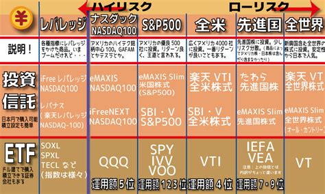 「結局、楽天vtiしか勝たん。」ー2022年の投資先を検討する みいよんファミリー