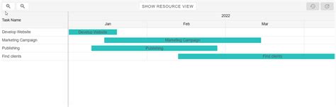 Blazor Gantt Custom Header Blazor Https Htmlelements