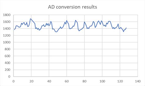 how to connect 2 input signal to any adc in stm32h