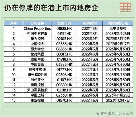 丁祖昱：出险上市房企积极推进复牌债务重组项目