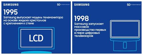 50 фактов о Samsung Electronics – Samsung Newsroom Россия