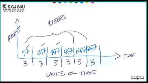 The Broken Ascension Model Youtube