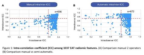 Reproducibility Of Epicardial Adipose Tissue In Non Contrast Ct Images Manual Vs Semi Automatic