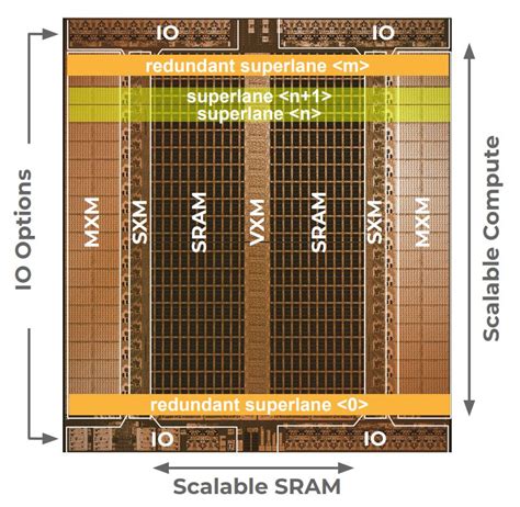 Groq Demonstrates Fast LLMs On 4 Year Old Silicon EE Times