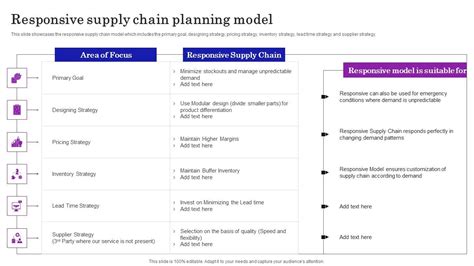 Supply Chain Planning To Enhance Logistics Process Responsive Supply