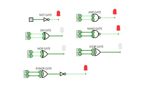 CircuitVerse VERIFICATION OF LOGIC GATES