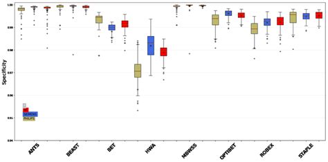 Average Dice Coefficient Sensitivity And Specificity Metric By Vendor Download Scientific