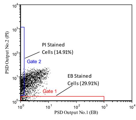 Dot Plot Of Two Correlated Parameters PSD No 1 Vs PSD No 2 See Fig
