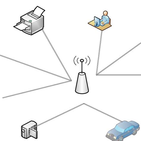 Sensors And Actuators Linked Directly To An Access Point Ap Download Scientific Diagram