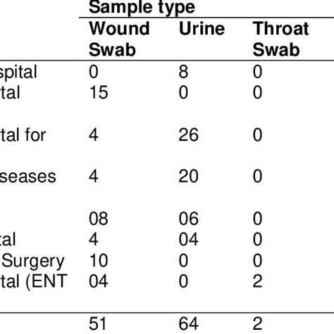 Antimicrobial Susceptibility Testing Of Isolated Escherichia Coli