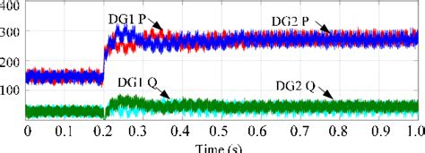 Figure 1 From A Communicationless Pcc Voltage Compensation Using An Improved Droop Control