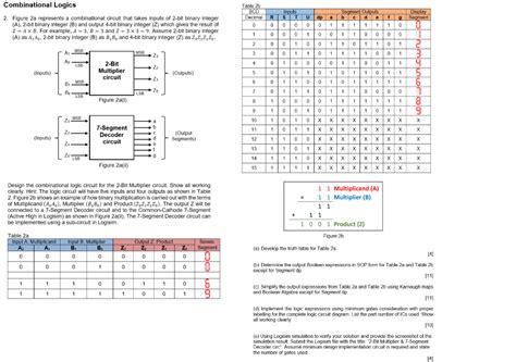 Solved Combinational Logics Table 2b Decimalr 2 Figure 2a