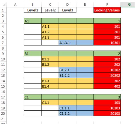 Vba Set Up Numbers Into MultiLevel Tree Stack Overflow